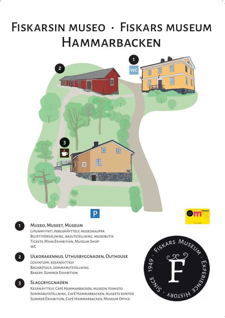 Museoalue Hammarbacken - Fiskars museum - Fiskarsin museo